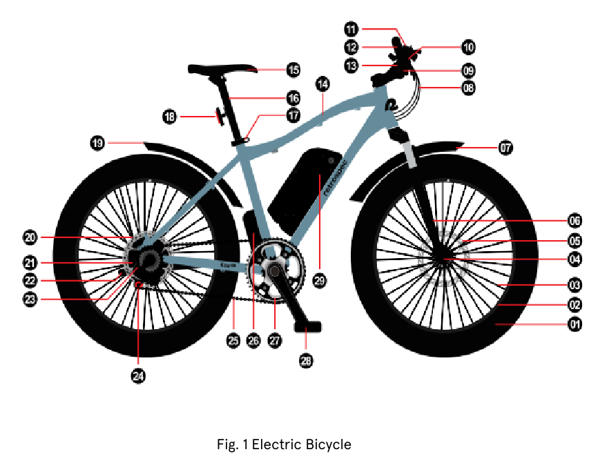 Retrospec Koa Rev - Electric Bike Manual | ManualsLib