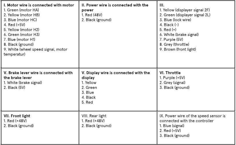 Retrospec Valen Rev - Electric Bike Manual | ManualsLib
