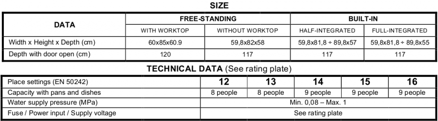 Hoover H-DISH 300 - Dishwasher Manual | ManualsLib