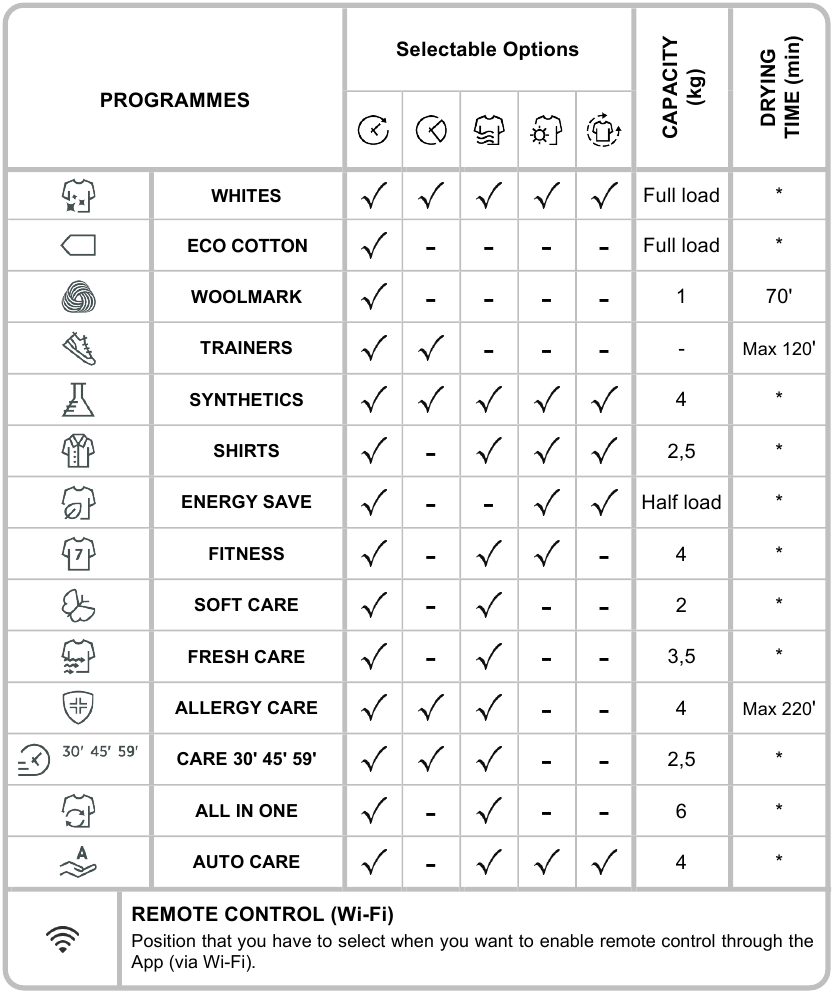 Hoover H-DRY 500 - Dryers Manual | ManualsLib