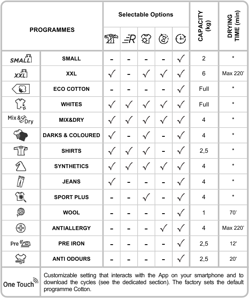 Hoover H-DRY 300 LITE - Dryers Manual | ManualsLib