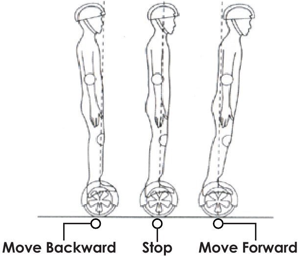 Hover-1 BEAST (HY-BEAST) - Hoverboard Manual | ManualsLib