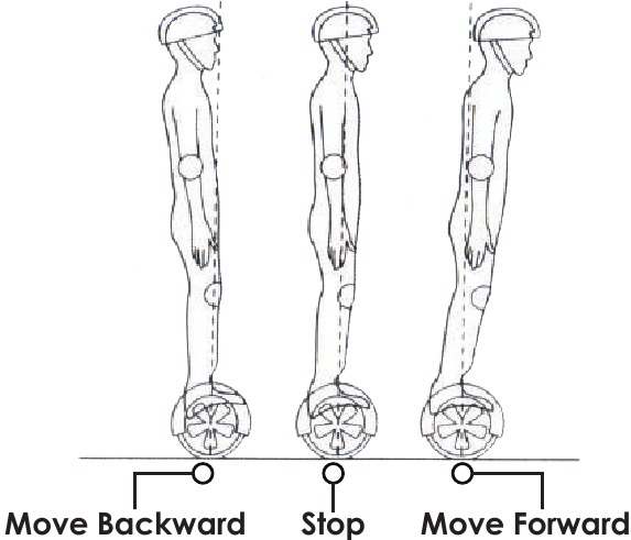 Hover-1 H1 - Hoverboard Manual | ManualsLib