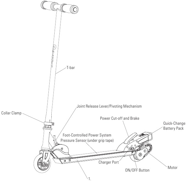 Razor Turbo A - Electric Scooter Manual | ManualsLib