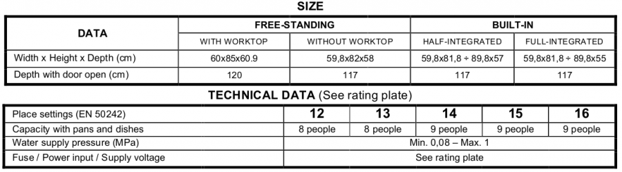 Hoover H-DISH 300 LITE - Dishwasher Manual | ManualsLib