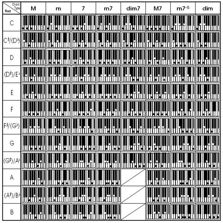 RockJam RJ654 - 54 Key Keyboard Piano Manual | ManualsLib