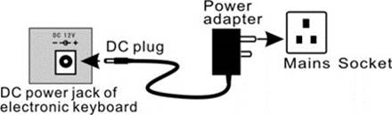 RockJam RJ654 - 54 Key Keyboard Piano Manual | ManualsLib