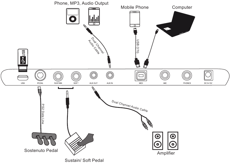 RockJam RJ88DP - Digital Piano Manual | ManualsLib