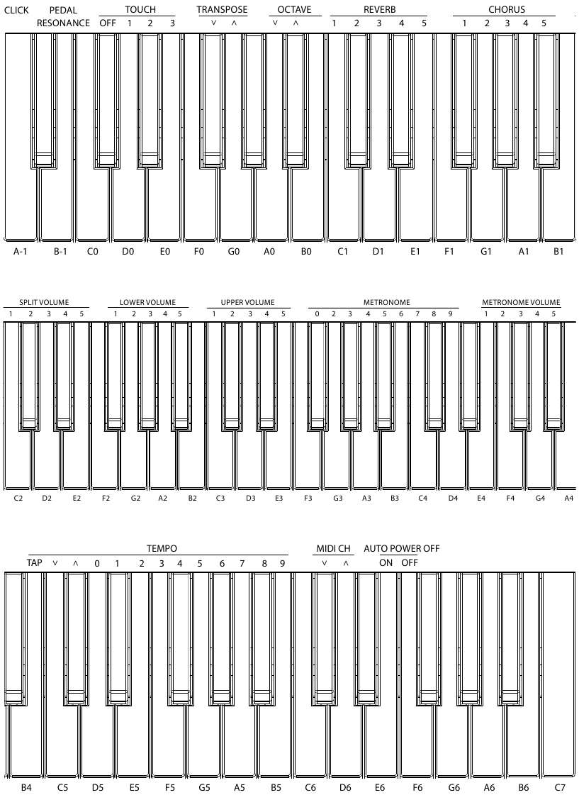 Alesis Concert - Digital Piano Manual | ManualsLib