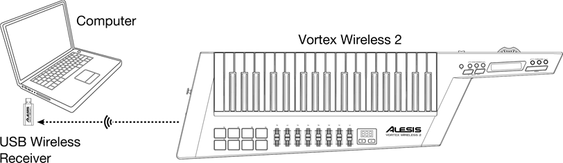 Alesis Vortex Wireless 2 - MIDI Controller Manual | ManualsLib