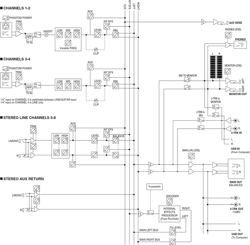 Alesis MultiMix 8 USB FX - Mixer Manual | ManualsLib
