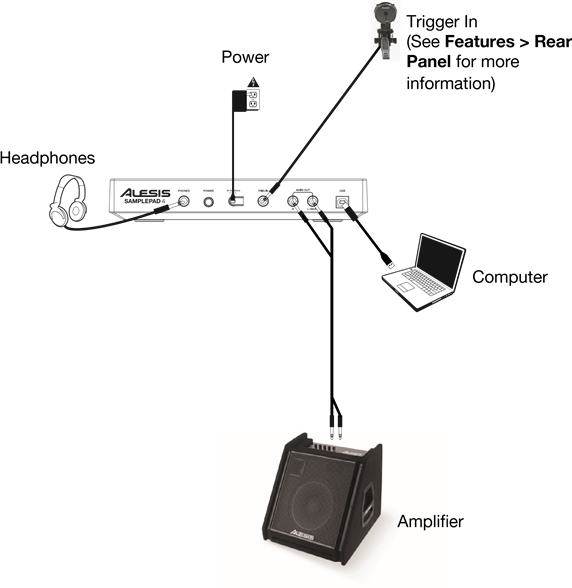 Alesis SamplePad 4 - Multipad Manual | ManualsLib