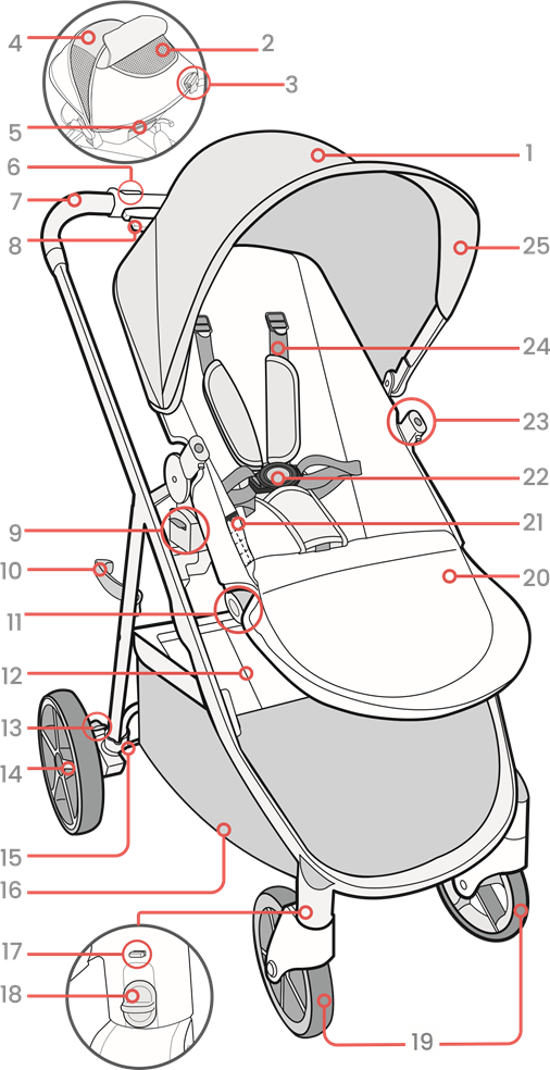 Britax Grove - Stroller Manual | ManualsLib