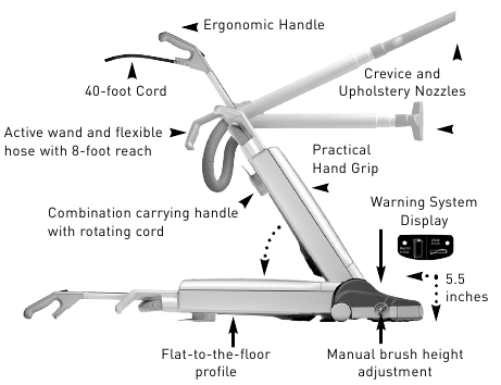 Sebo ESSENTIAL G4, ESSENTIAL G5 - Vacuum Cleaner Manual | ManualsLib