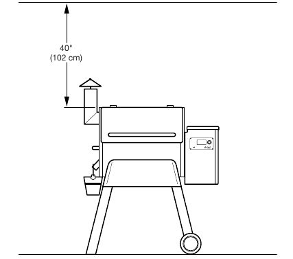Traeger Pro 575, Pro 780 - Connected Grill Manual | ManualsLib