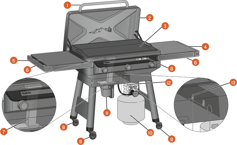 Traeger FLATROCK 1DFL42LLA - FLAT TOP GRILL Manual | ManualsLib