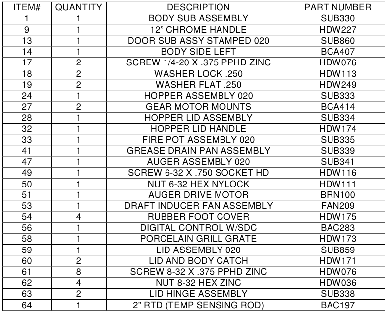 Traeger TFT17LLA - GRILL-SMOKER Manual | ManualsLib