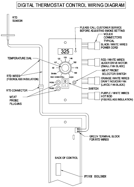 Traeger Bronson 20 TFB29PLB - GRILL-SMOKER Manual | ManualsLib