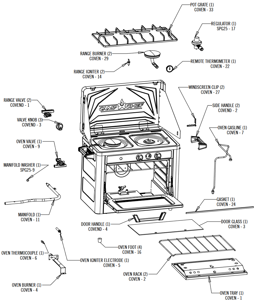 Camp Chef DELUXE COVEND - OUTDOOR OVEN Manual | ManualsLib