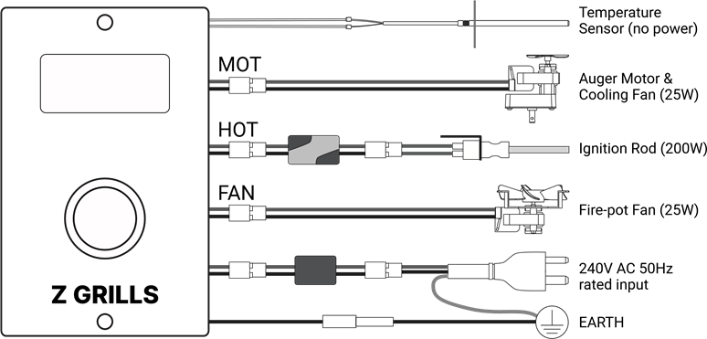 Z Grills MINI - Smoker Grill Manual | ManualsLib