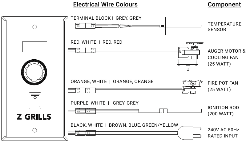 Z Grills Feed Life ZPG-7002B - Smoker Grill Manual | ManualsLib
