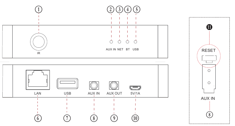 Arylic S10 - Streaming Preamplifier Manual | ManualsLib