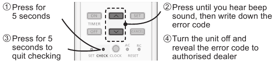 Panasonic CS-RZ25TKR, CS-RZ35TKR, CU-RZ25TKR Troubleshooting Manual ...