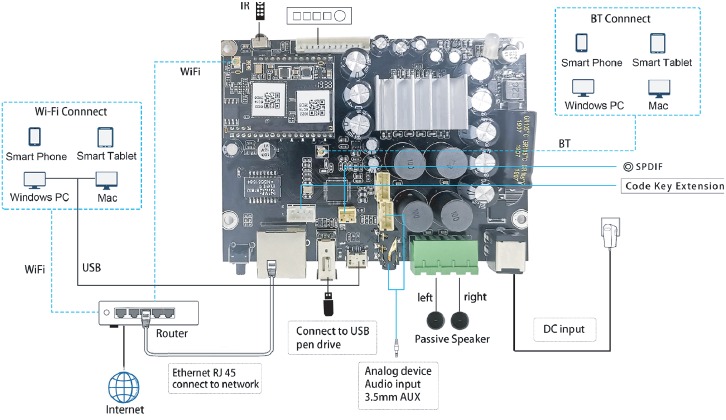 Arylic Up2stream 2.0 Amp V3 - Receiver Manual | ManualsLib