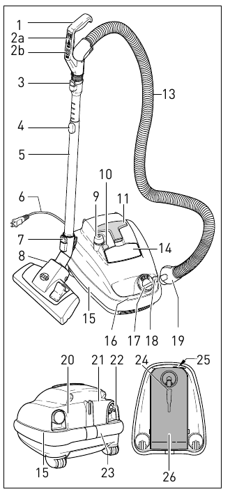 Sebo AIRBELT K2 TURBO, AIRBELT K2 KOMBI, AIRBELT K3 Premium - Vacuum ...