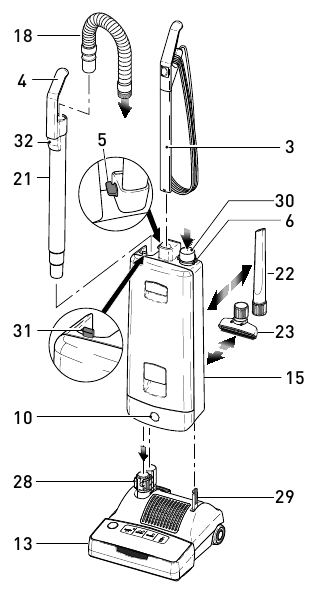 Sebo AUTOMATIC X7, AUTOMATIC X7 Premium, AUTOMATIC X8 - Vacuum Cleaner ...