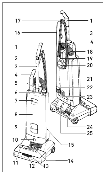 Sebo AUTOMATIC X7, AUTOMATIC X7 Premium, AUTOMATIC X8 - Vacuum Cleaner ...