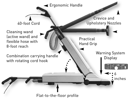 Sebo AUTOMATIC X7, AUTOMATIC X7 Premium, AUTOMATIC X8 - Vacuum Cleaner ...