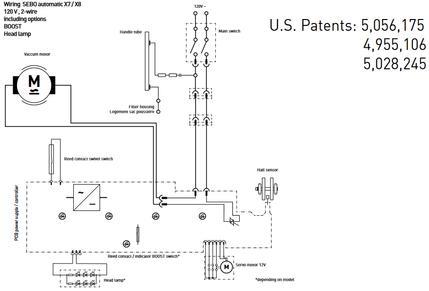 Sebo AUTOMATIC X7, AUTOMATIC X7 Premium, AUTOMATIC X8 - Vacuum Cleaner ...