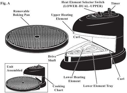 Presto Pizzazz Plus 03430 - Pizza Oven Manual | ManualsLib