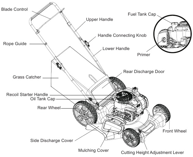 Senix LSPG-M7 - Lawn Mower Manual | ManualsLib