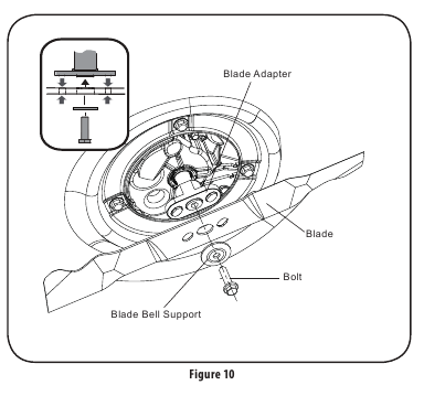 Senix LSPG-L3 - Lawn Mower Manual | ManualsLib