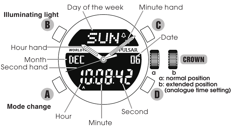 Pulsar N021 - Watch Manual | ManualsLib