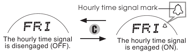 Pulsar N021 - Watch Manual | ManualsLib