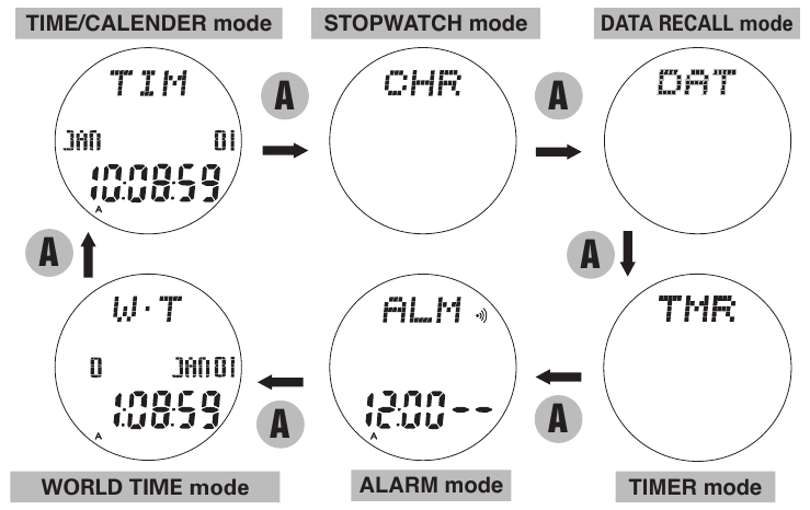 Pulsar N021 - Watch Manual | ManualsLib