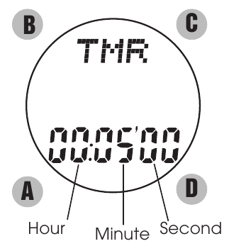 Pulsar N021 - Watch Manual | ManualsLib