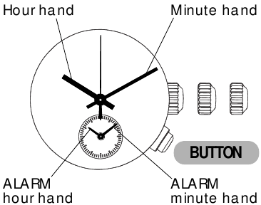 Pulsar YM22 - Watch Manual | ManualsLib