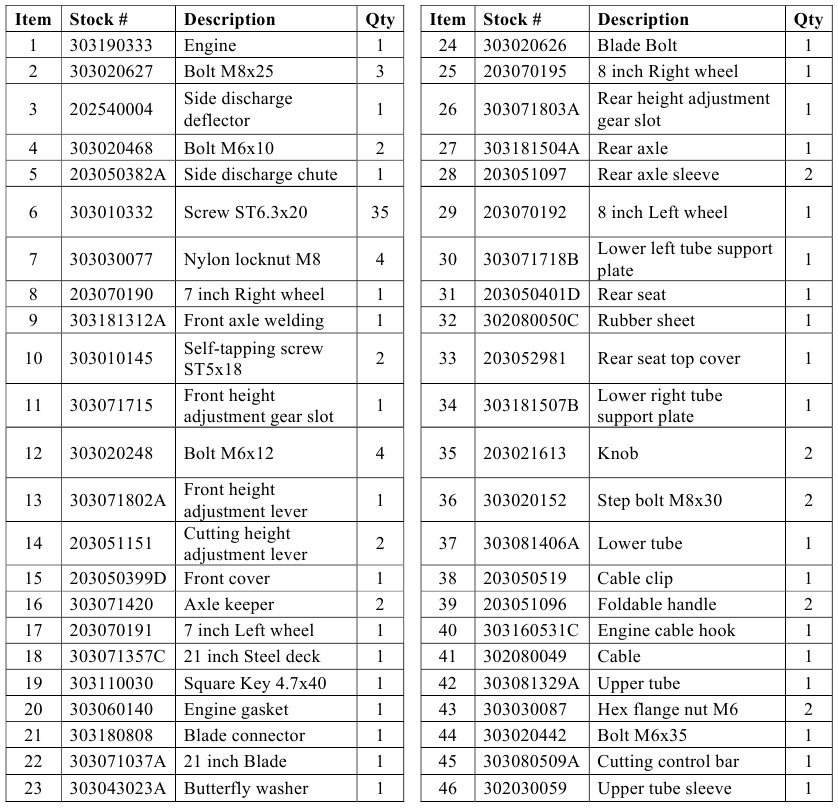 PowerSmart DB8602C - Lawn Mower Manual | ManualsLib