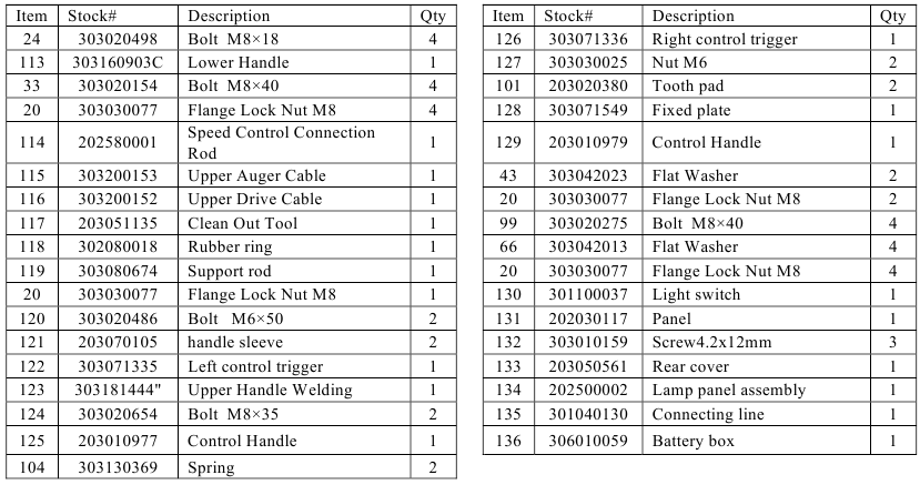 PowerSmart DB7109A (PSSAM24) - Snow Blower Manual | ManualsLib