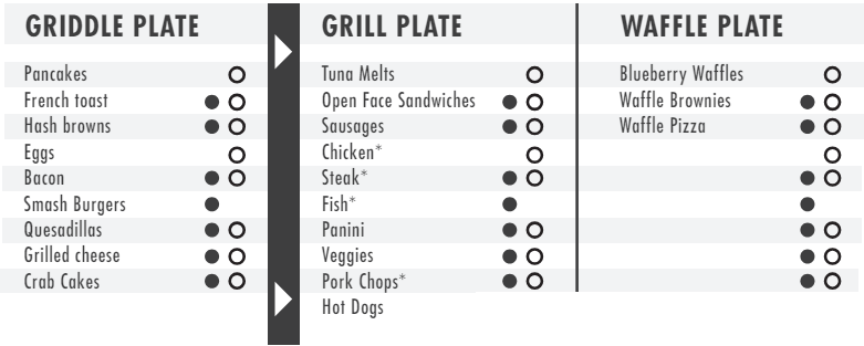 Green Pan GRILL & GRIDDLE Manual | ManualsLib