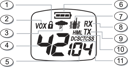 Midland X-tra Talk GXT860/895 Series - Two-Way Radio Manual | ManualsLib