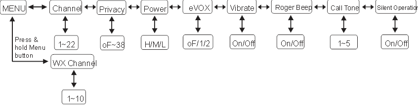 Midland X-Tra Talk GXT500/550 - GMRS/FRS Radio Series Manual | ManualsLib