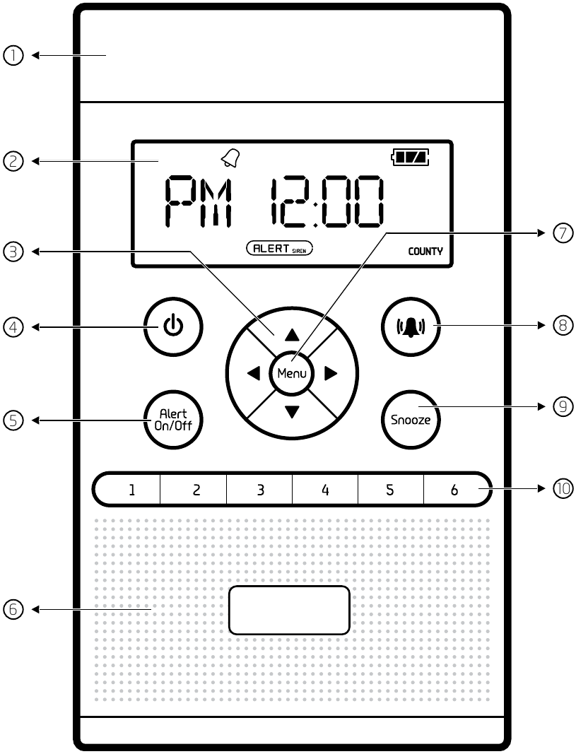 Eton ZoneGuard - Weather Radio Manual | ManualsLib