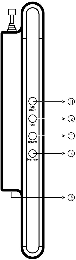 Eton ZoneGuard - Weather Radio Manual | ManualsLib