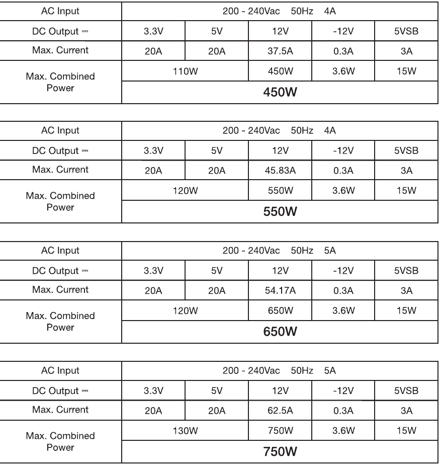 be quiet! System Power 10 - Power Supply Manual | ManualsLib