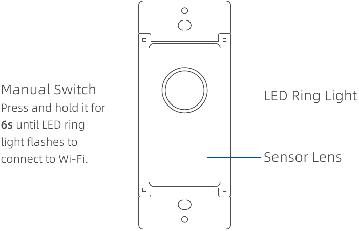 ELEGRP SSS30 - Smart Sensor Switch Manual | ManualsLib